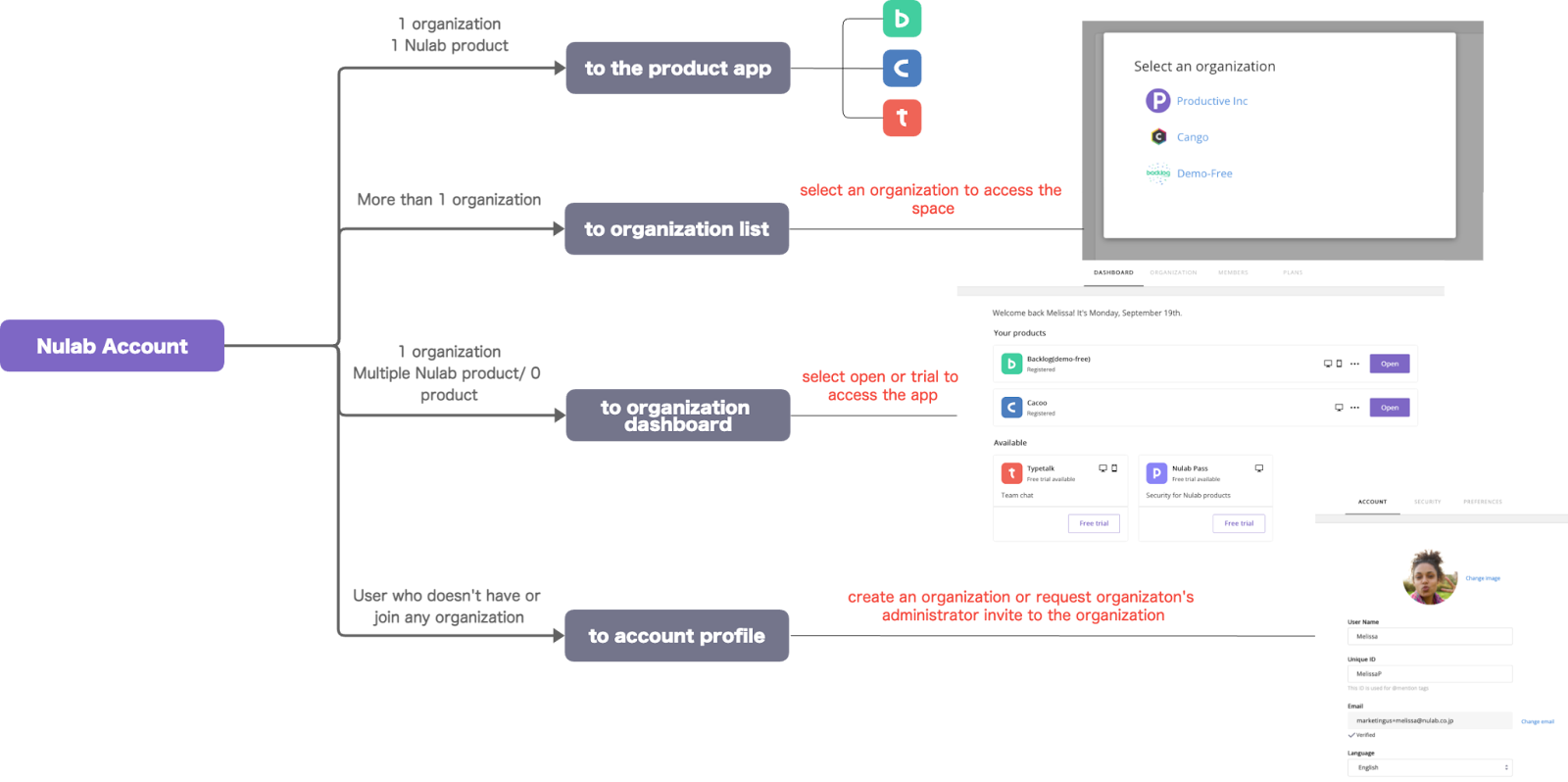 Nulab 101 Non Managed Accounts Faqs And Technical Support Nulab